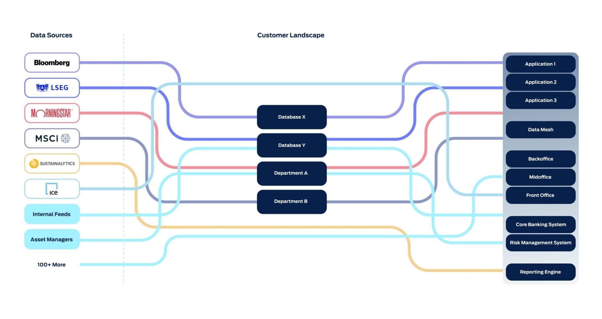 Blog: Untangling the Market Data Spaghetti - BIQH